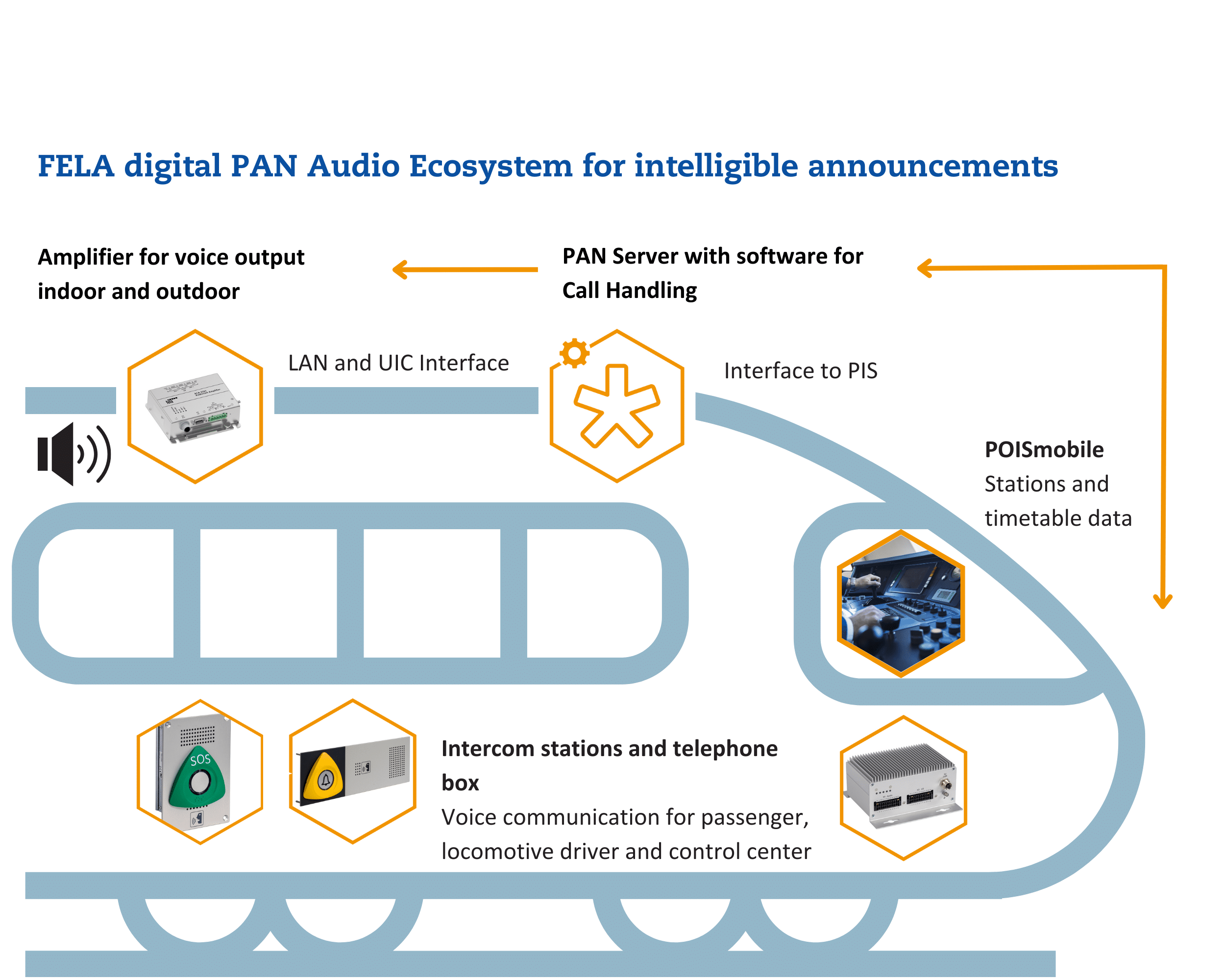 fela | Digital PAN Audio Ecosystem
